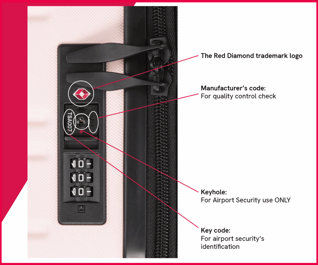 Forgot TSA Lock Combination? Reset & Unlock Guide